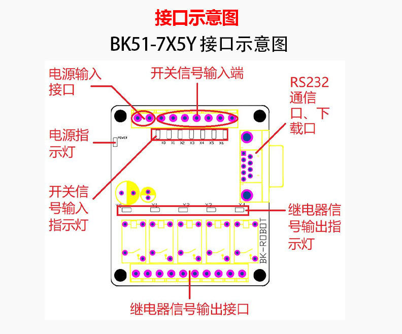 BK51-7X5Y - 深圳市必控自动化科技有限公司